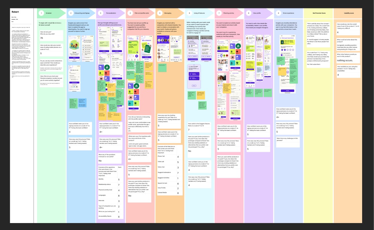 Product Designer (UI/UX)