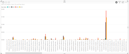 Perform Advanced Analytics in Power BI