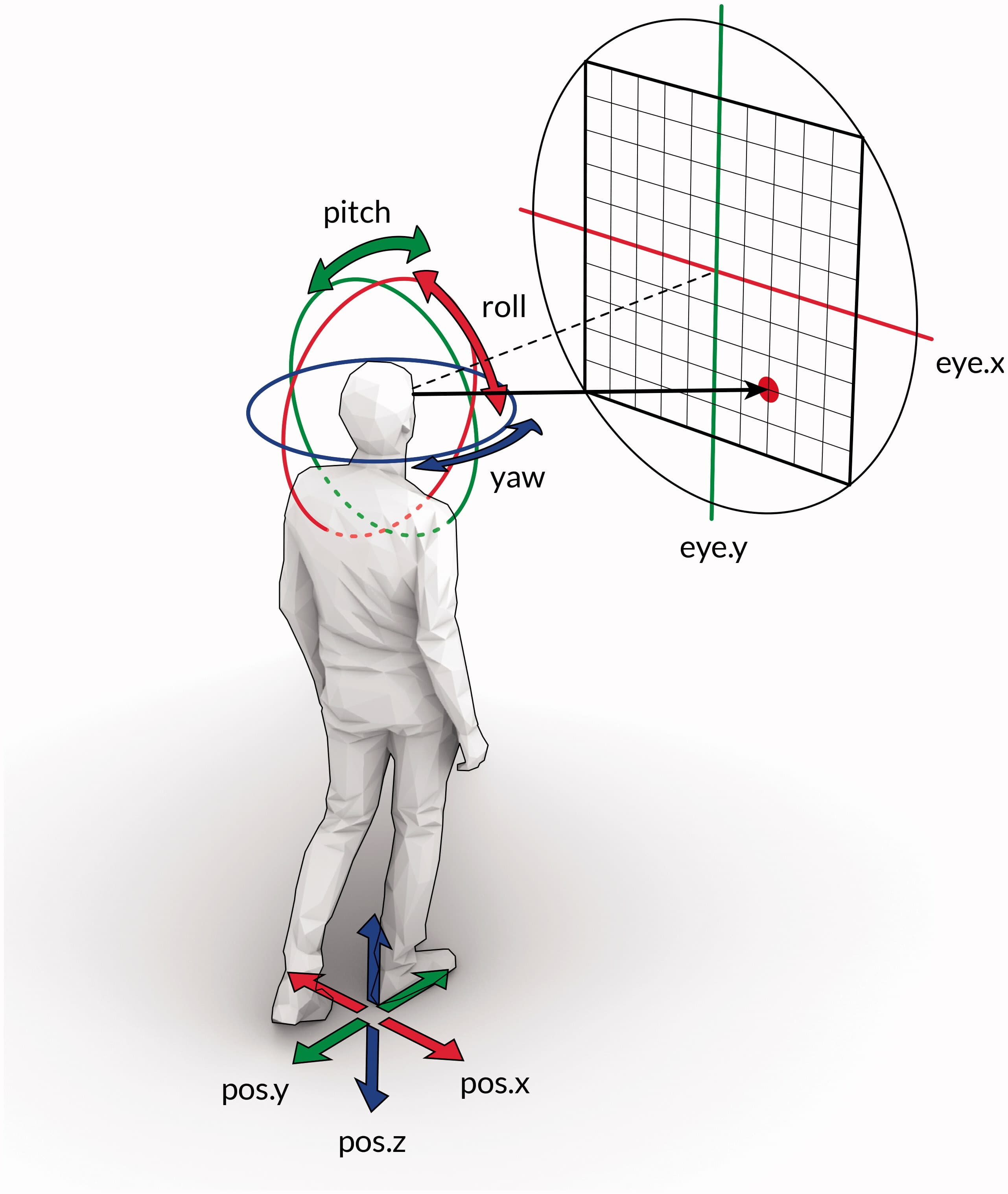 Moving and seeing: Reconstructing spatial gaze during 3D explorations of art and architecture ...