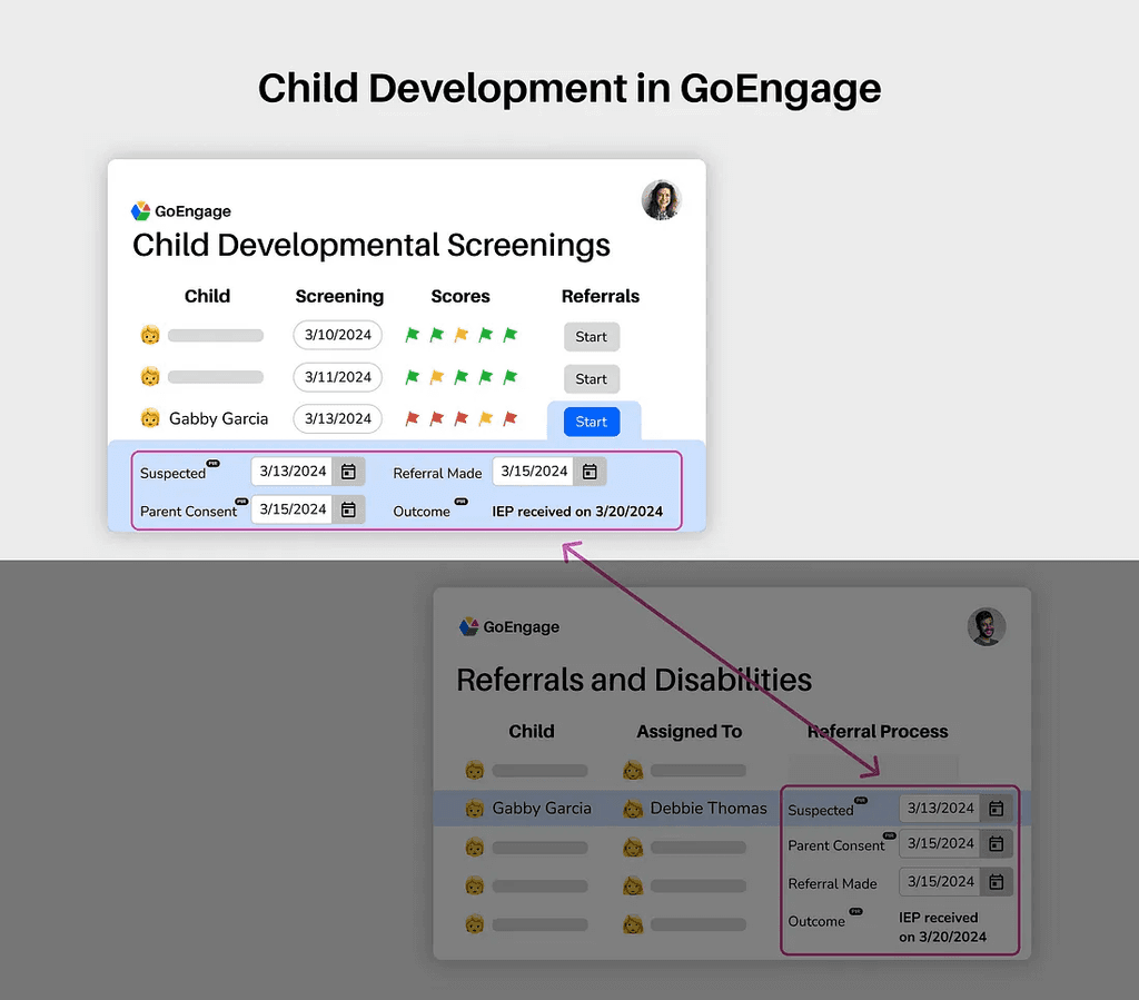 For Head Start beginners: Child development overview - GoEngage | Software for Head Start & CAP