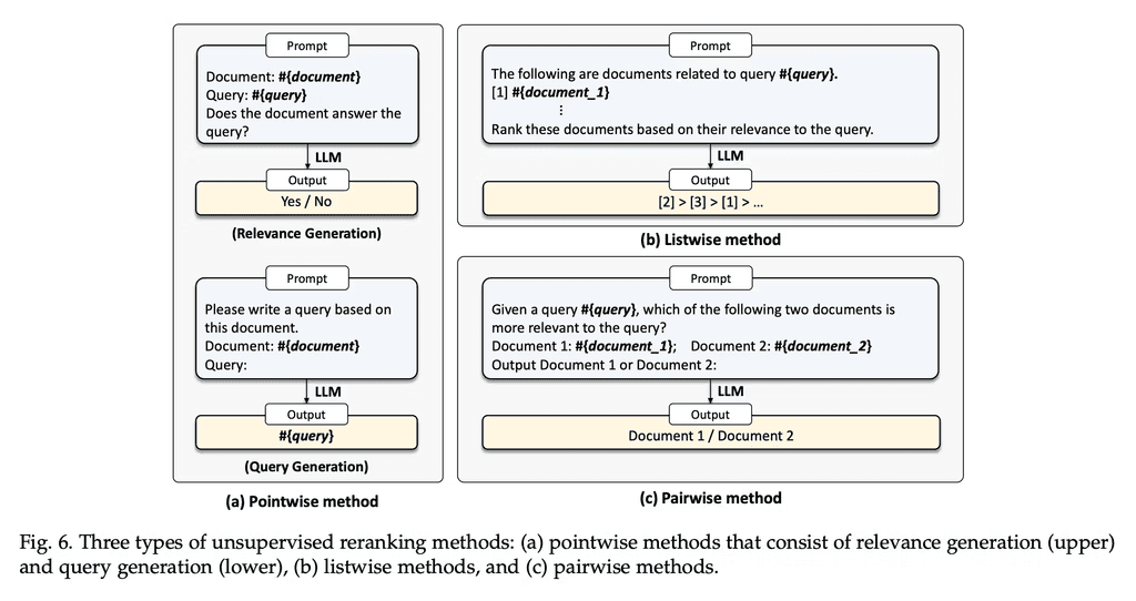 Mastering RAG: How to Select A Reranking Model