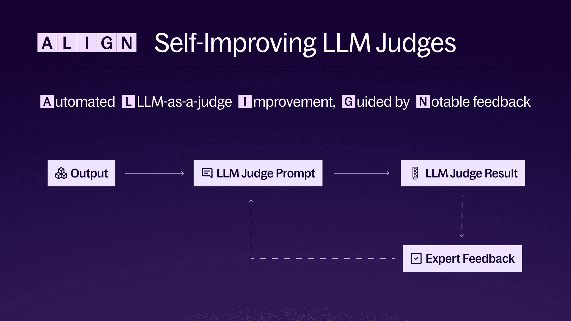 Introducing Self-Improving LLM Judges in Autoblocks