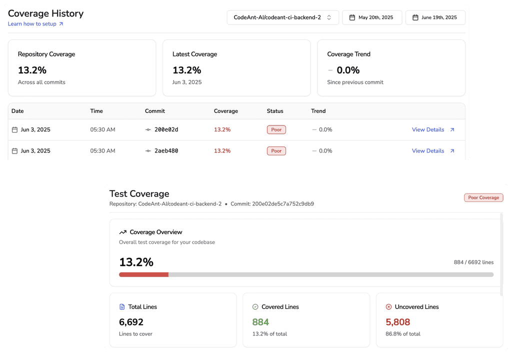 18 Best Code & Test Coverage Tools for DevOps in 2025