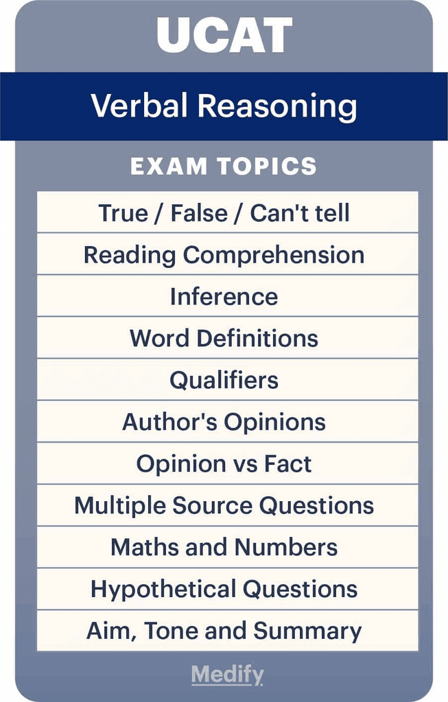 The Ultimate Guide to UCAT Sections - Medify