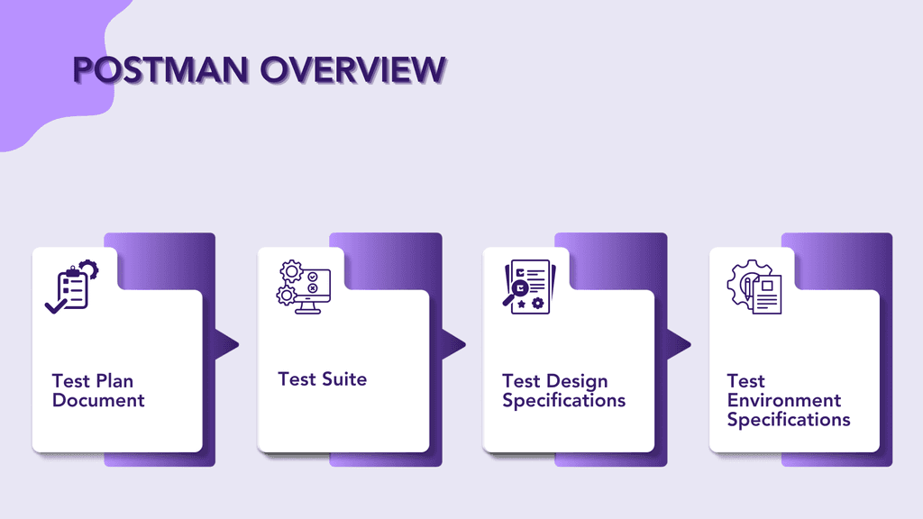 Top Postman Alternatives for API Testing and Monitoring - Qodex.ai