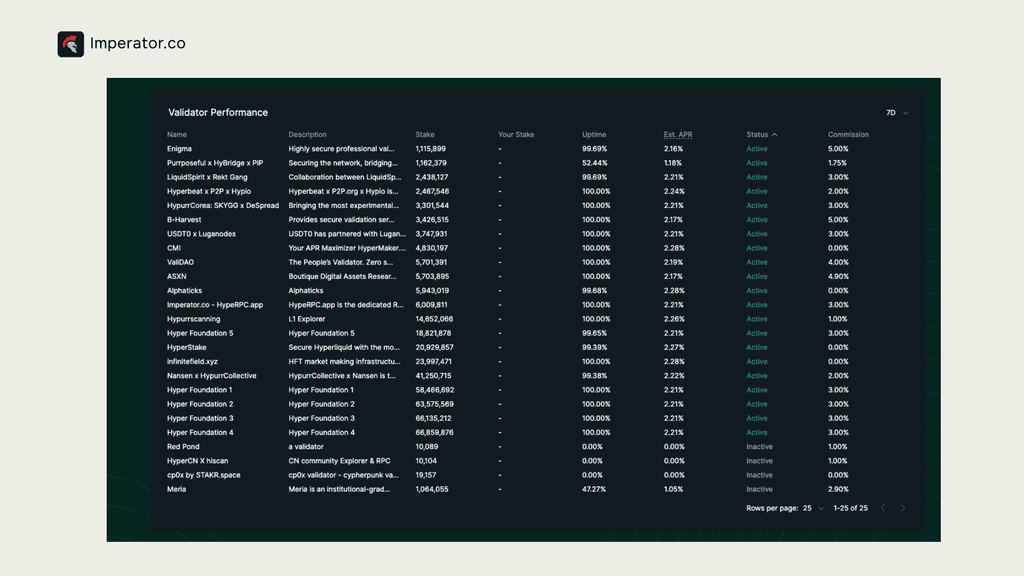 Best Tools For Monitoring Hyperliquid Staking Rewards and Validator ...