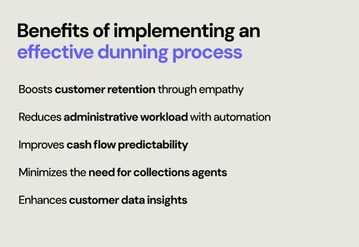 What is Dunning in Accounts Receivable: Example and Best Practices ...