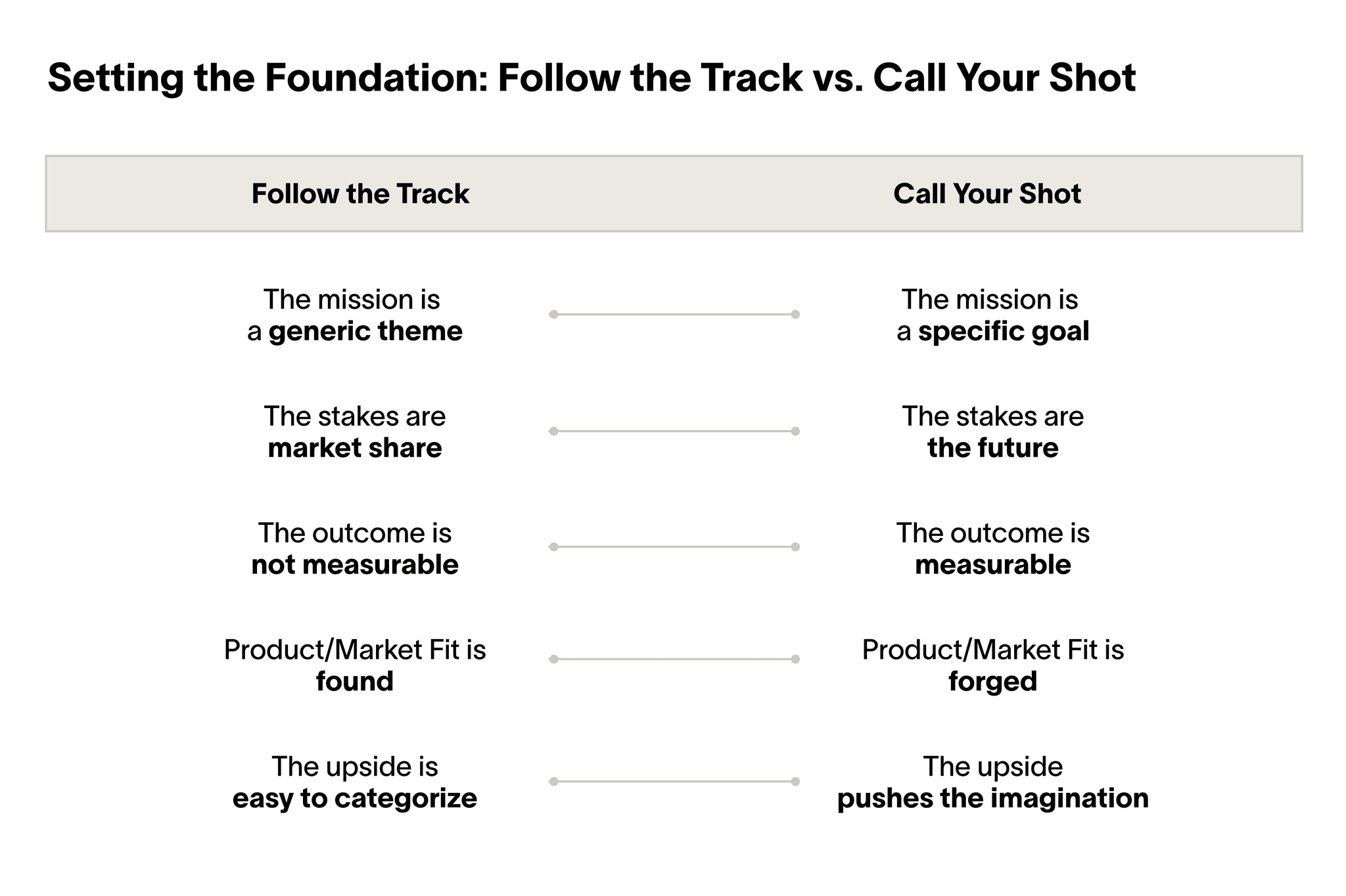 Terrain – Call Your Shot