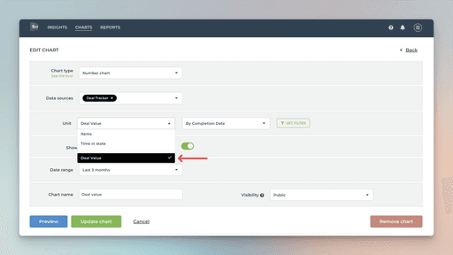 Create advanced charts using Asana custom fields - Screenful Blog