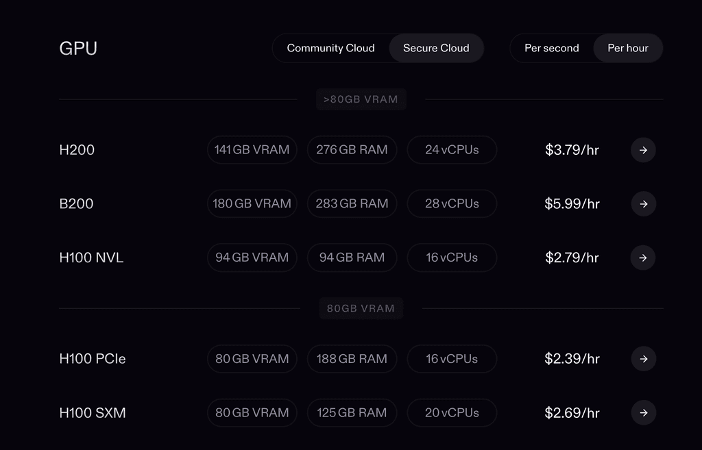 RunPod Pricing 2025 Complete Guide (GPU Cloud Costs Breakdown)