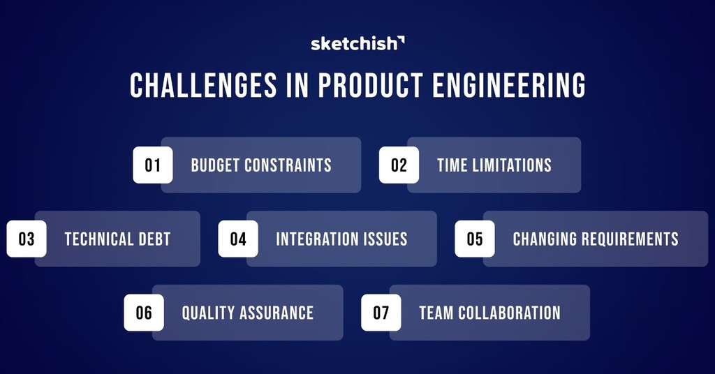 What is Product Engineering? Key Insights and Examples