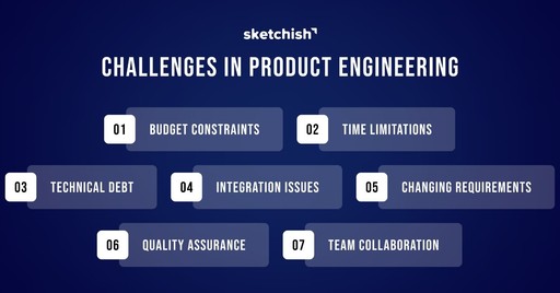 What is Product Engineering? Key Insights and Examples