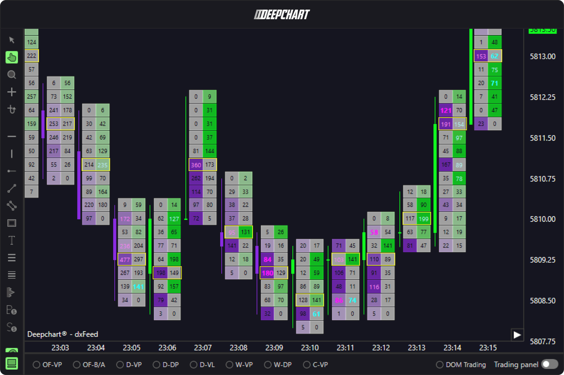 Deepchart Features