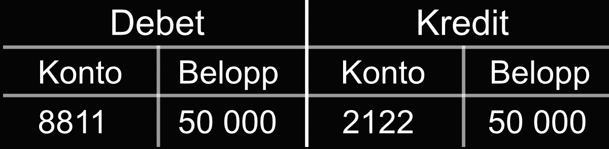 Bokföra periodiseringsfond - Grund Redovisning