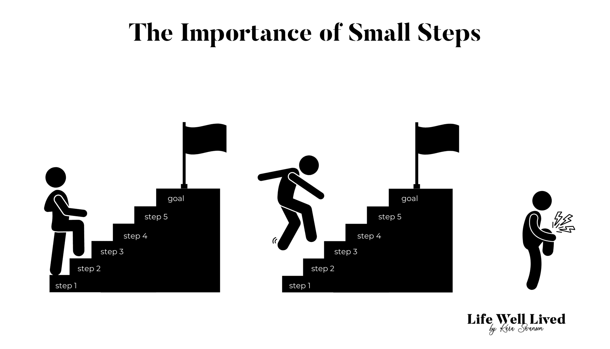 The Power of Consistency: Why Staying Consistent is Key to Success ...