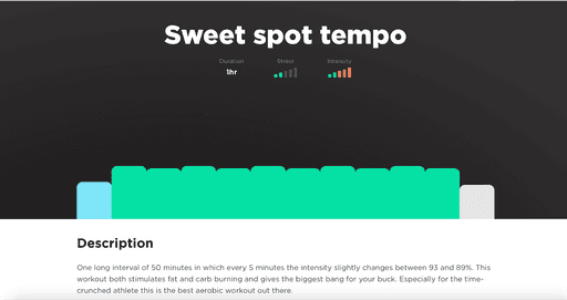 Sweet Spot Training (SST) for Cycling: How To Hit Your Spot | JOIN