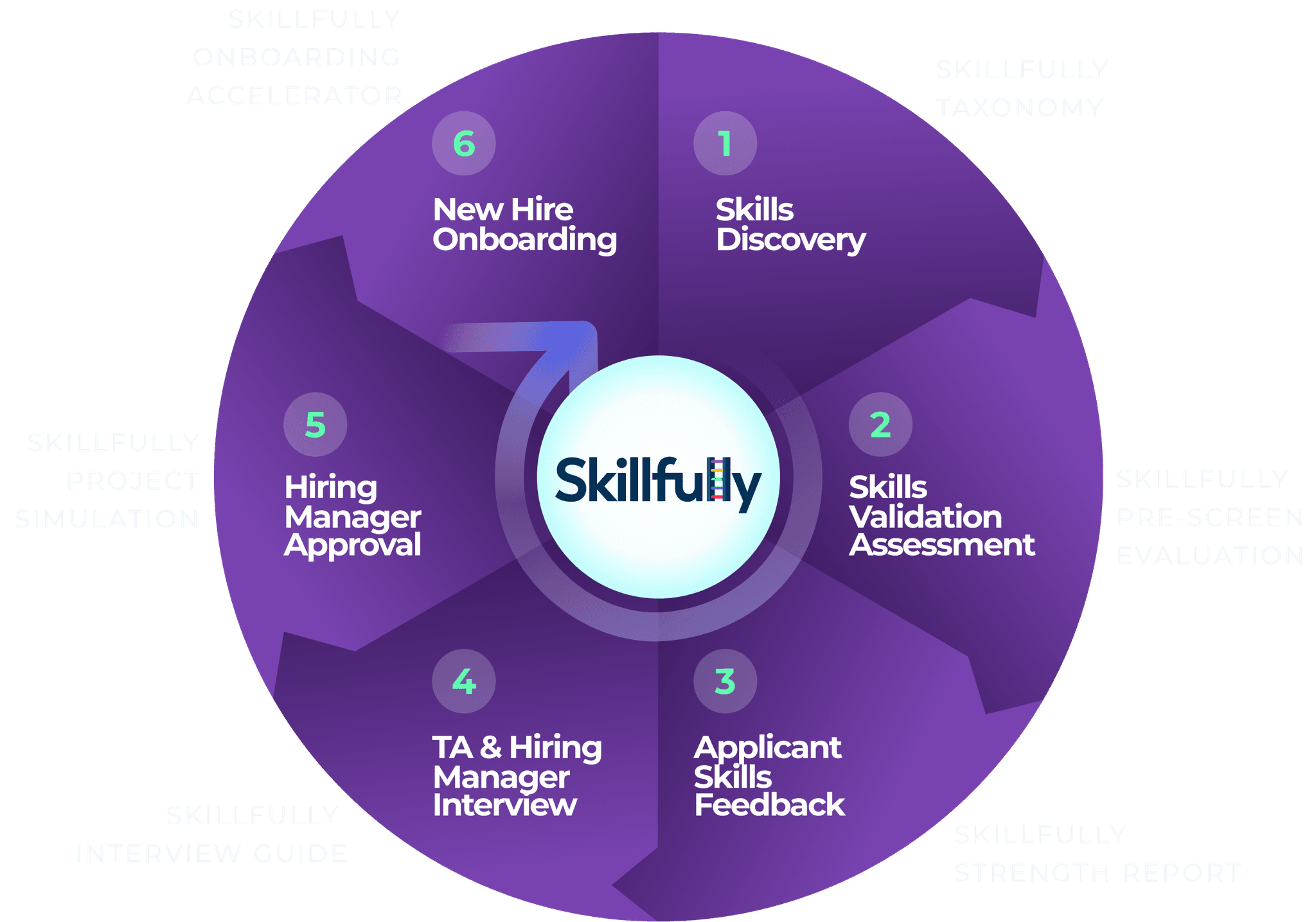 Skillfully - The future of skills based hiring