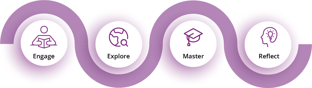 Qubits Learning | K12 Computer Science Curriculum for the age of AI