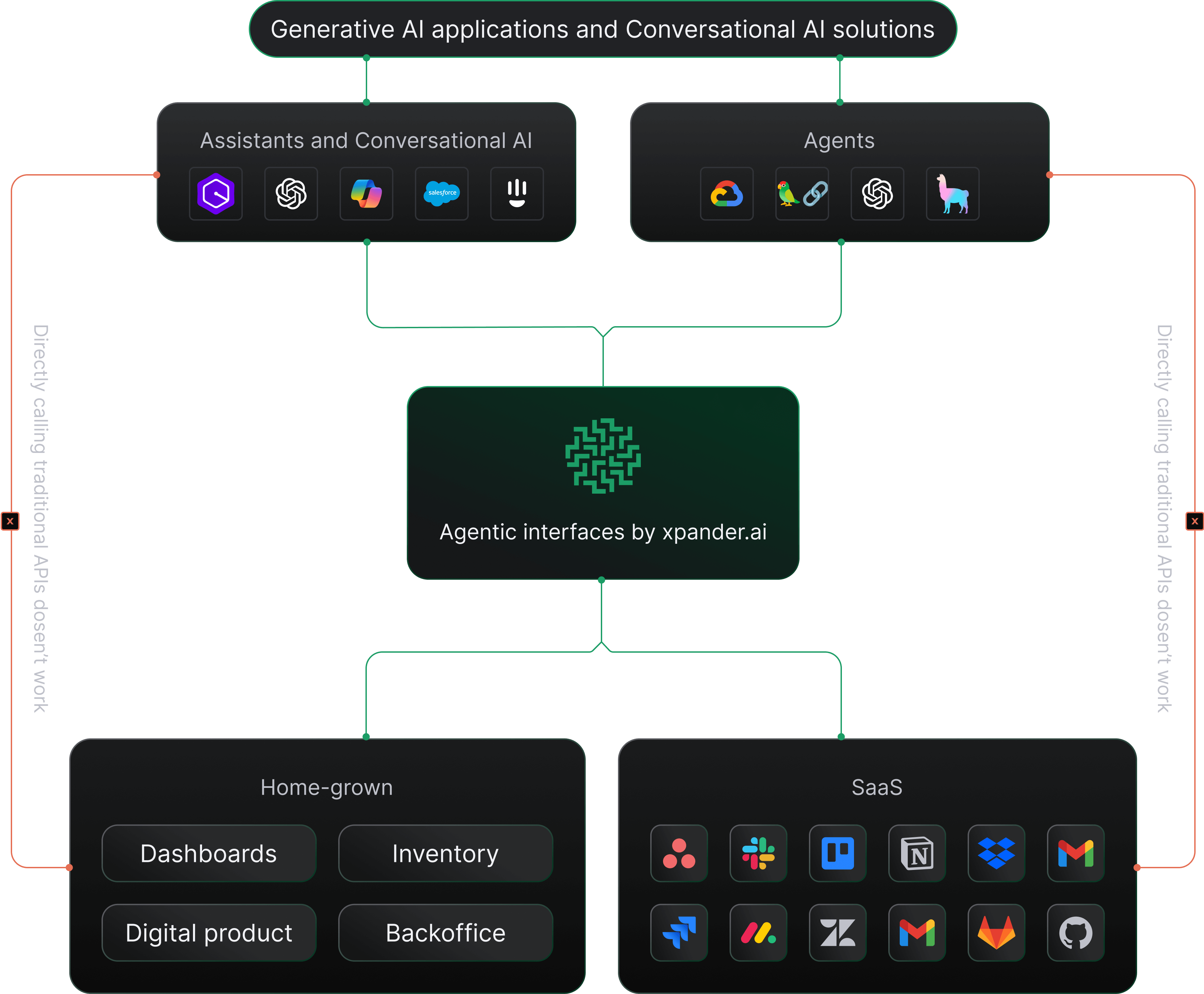 xpander.ai | Backend-as-a-Service for AI Agents
