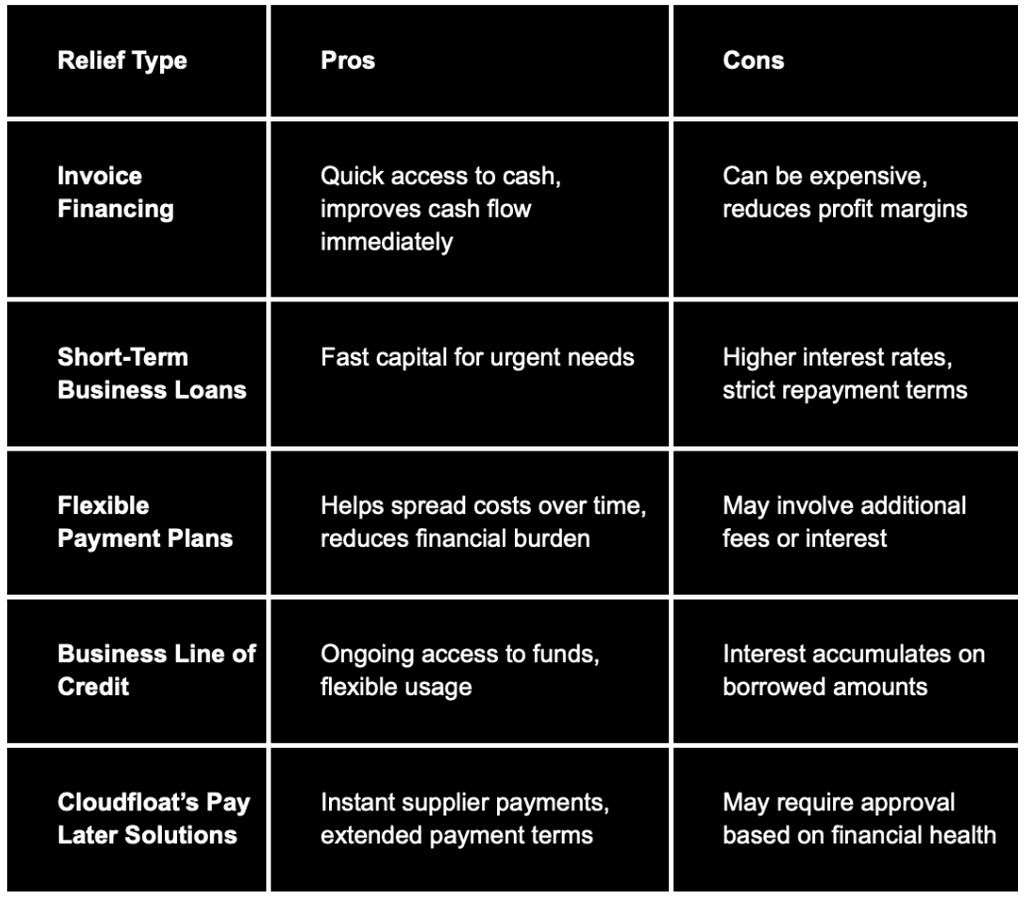 Cash Flow Common Problems and How to Solve Them - Cashflow Solutions ...