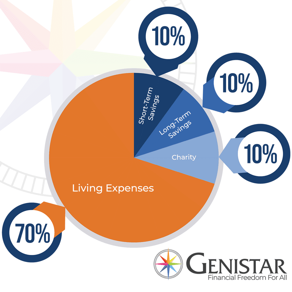 An Ethical Approach to Finance | Genistar