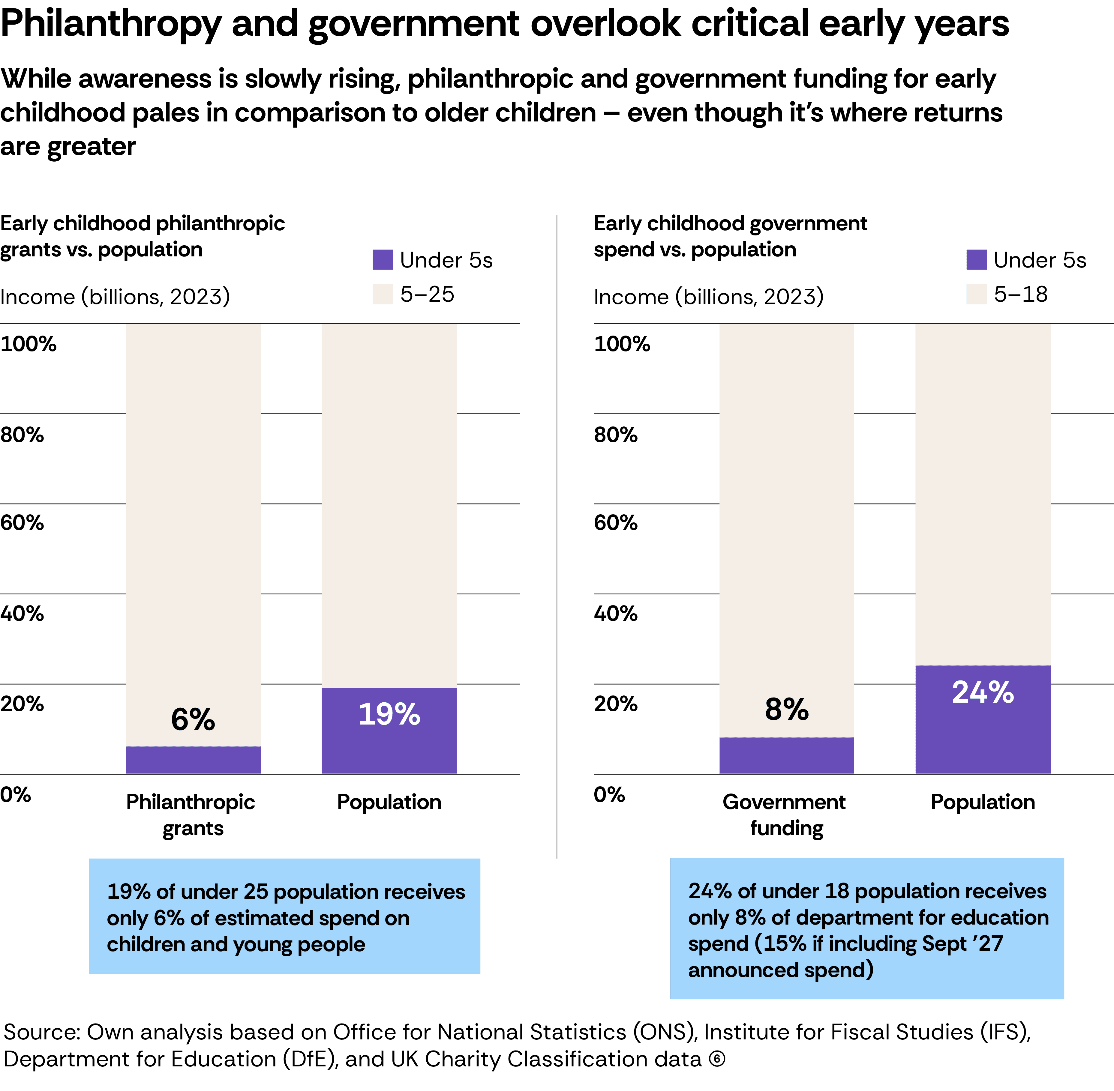 Collective Futures - Early childhood