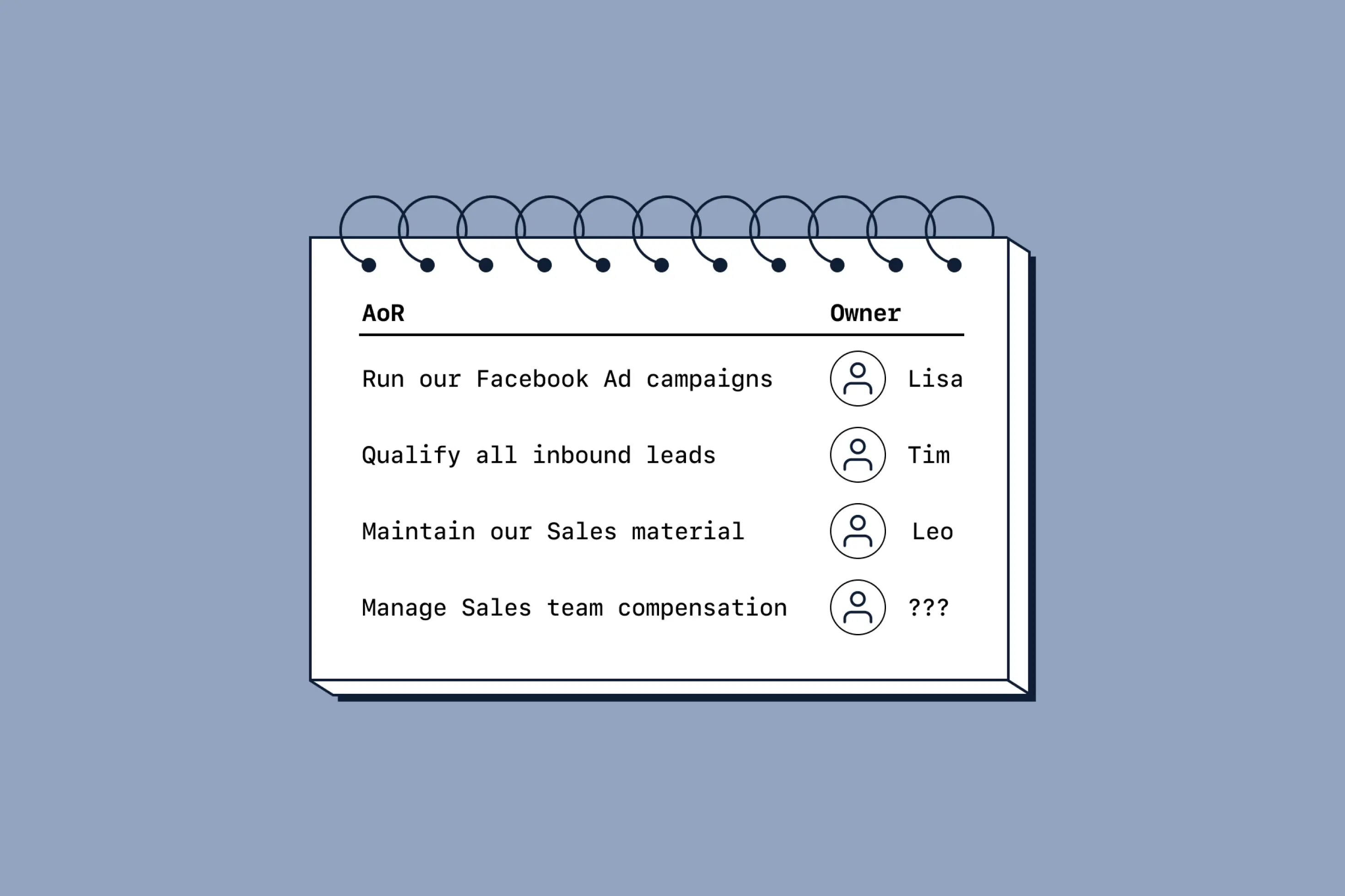Implementing AoRs - Part One: Mapping AoRs | 9x