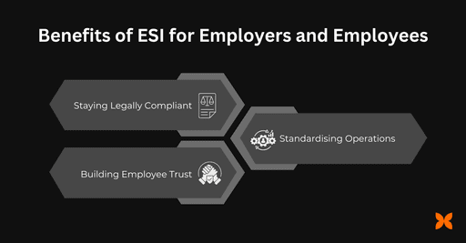 ESI Contribution and Calculation in Salary