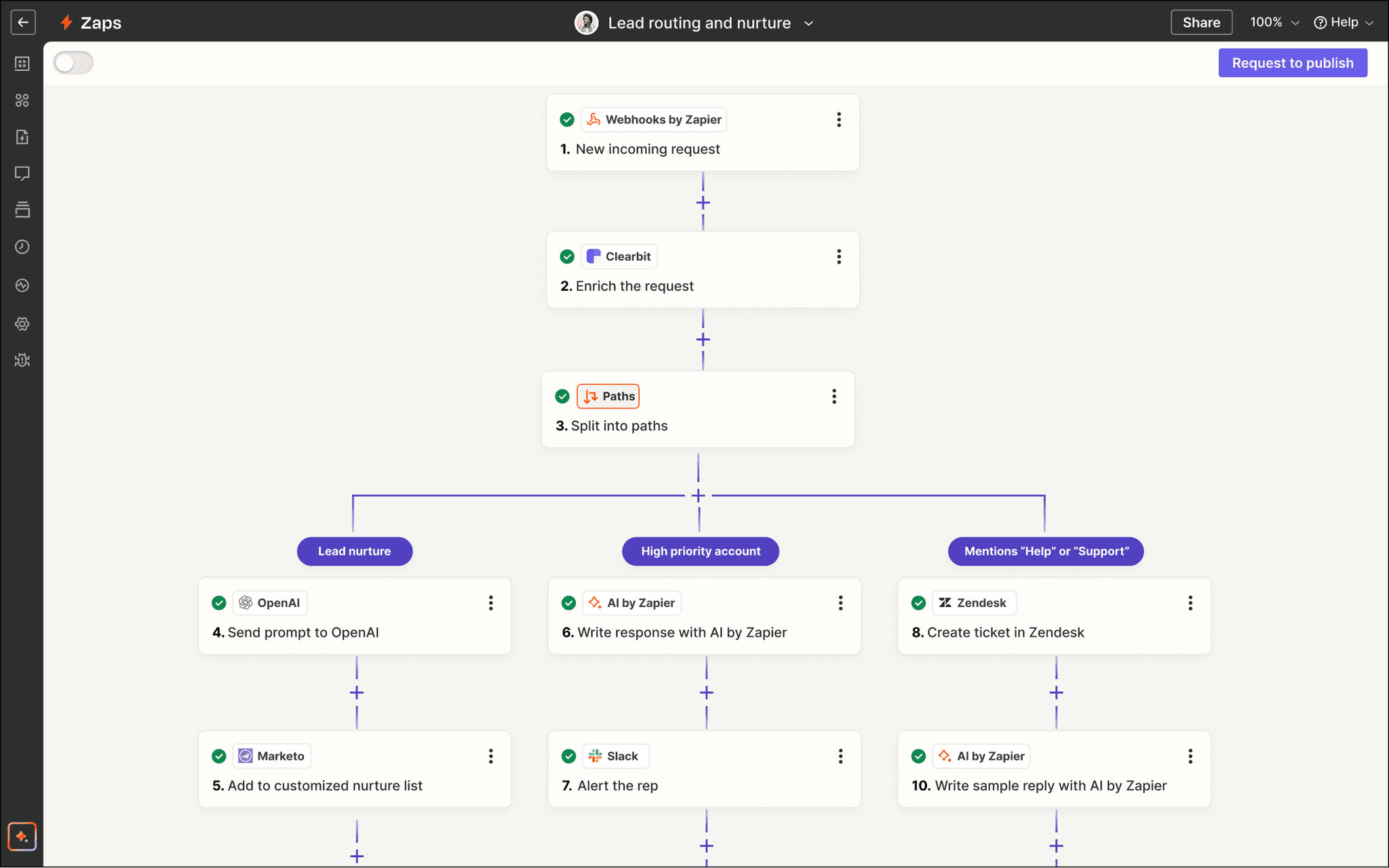 Zapier empresa | Escale los flujos de trabajo de IA de forma rápida y ...