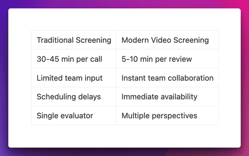 7 Steps to High Volume Hiring in 2025 (Updated!): Comprehensive Guide ...