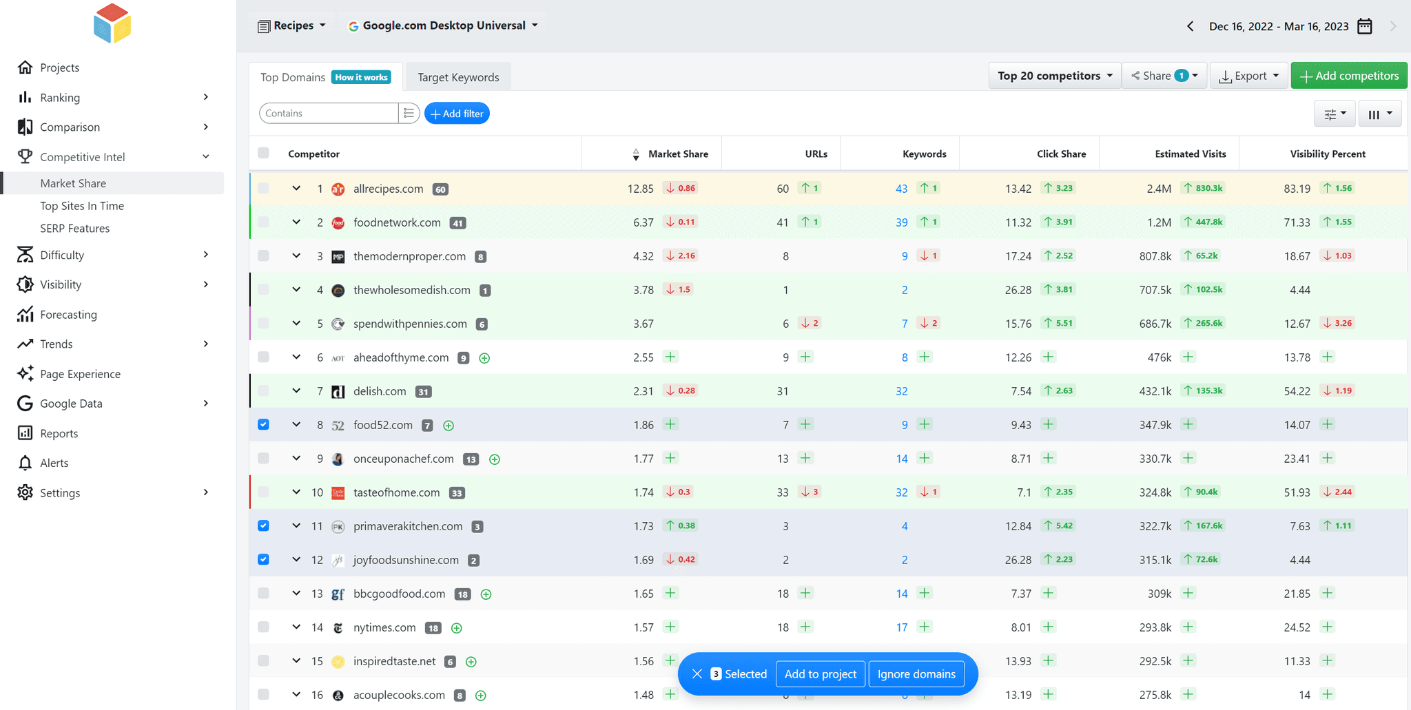 How to Analyze Competitors and Improve Your Rankings with Advanced Web Ranking