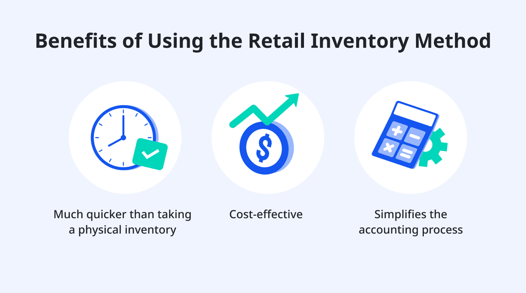 Retail Inventory Method Guide: Formula and More [2024] | Lark