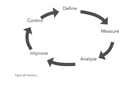 How to Design Tokenomics | Tokenomics.com