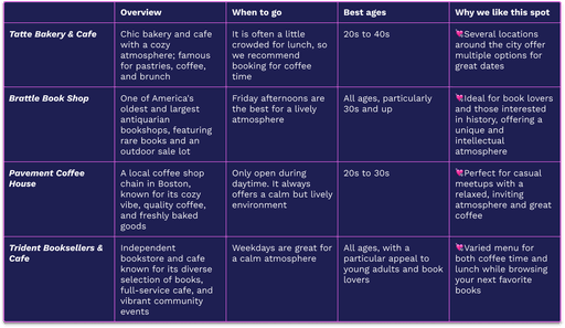 Where to Meet Women in Boston: +20 Top Places for All Types of Daters ...