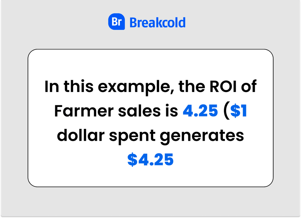 Hunter vs Farmer Sales: Which Model Has The Best ROI?