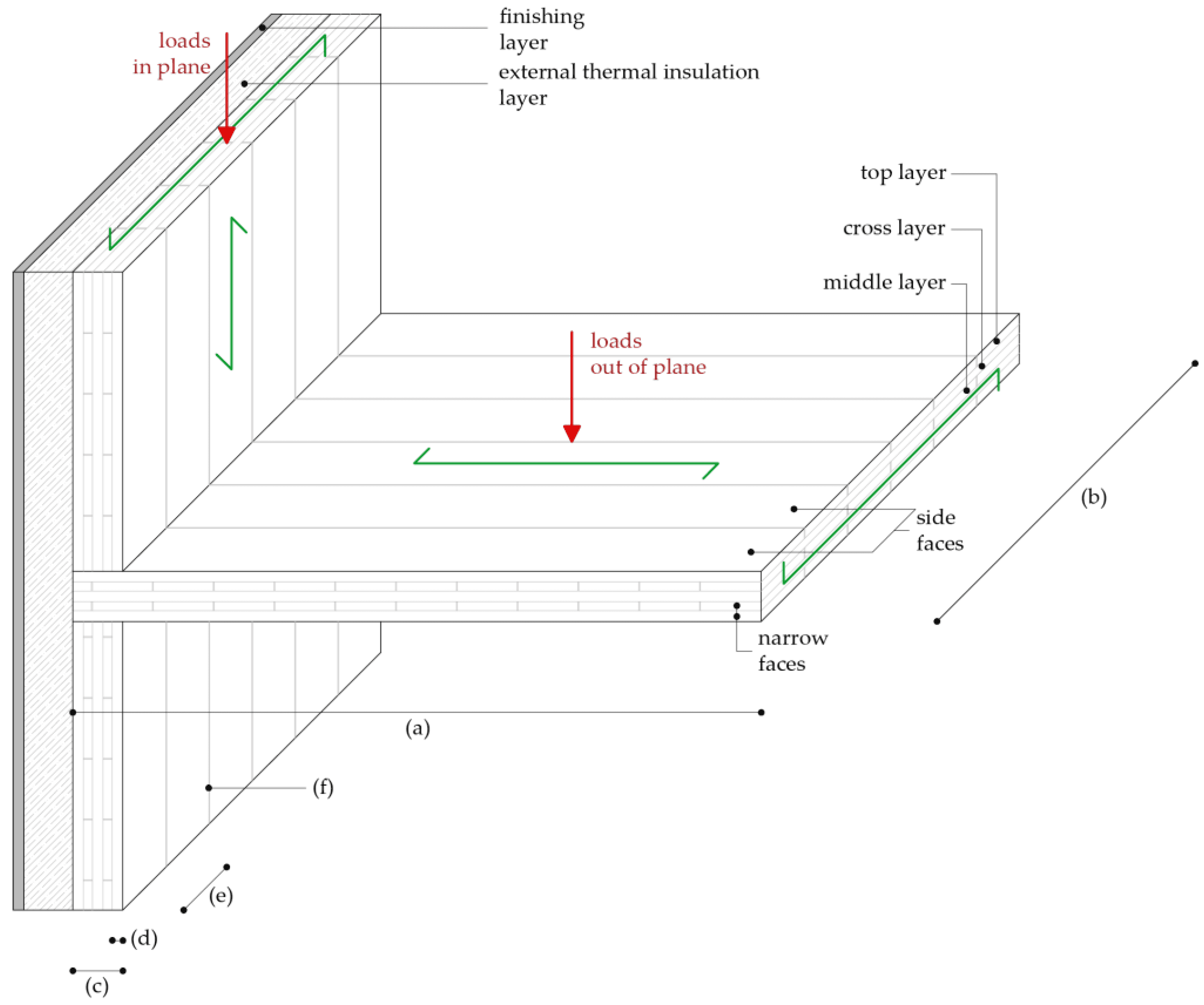 Cross-Laminated Timber (CLT): Building with Mass Timber for a ...