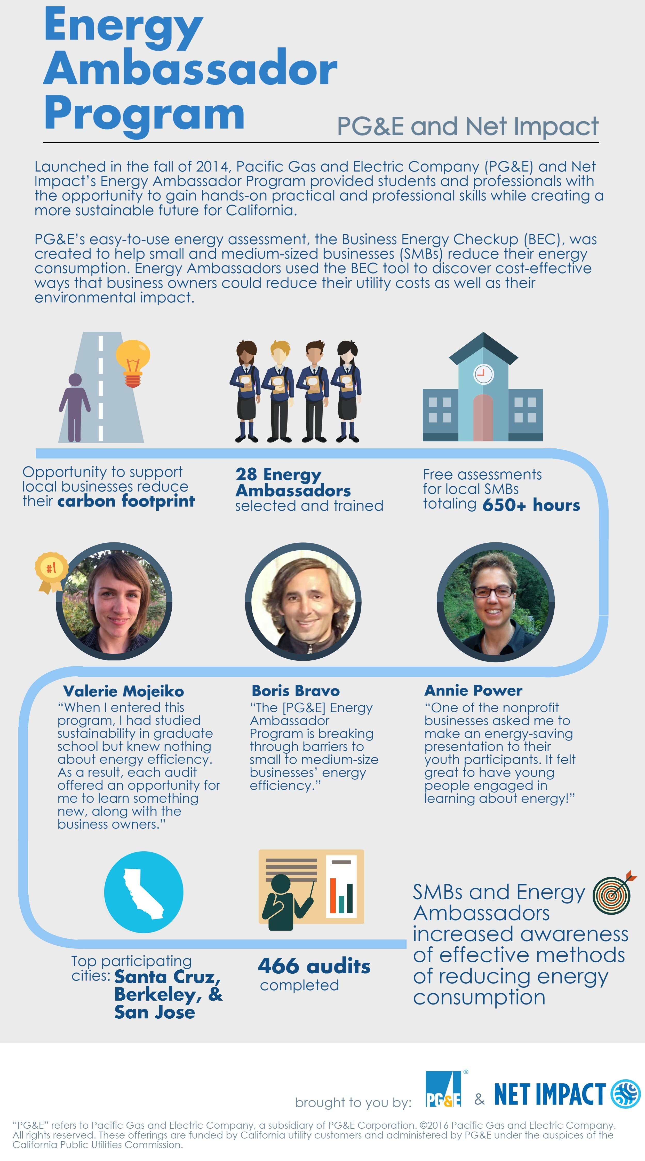 Reducing Energy Consumption with PG&E - Net Impact - Impactful Careers ...