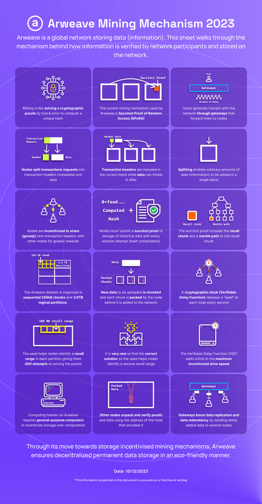 Your FAQ Guide to Arweave: How does Arweave's Mining Mechanism Work? - Community Labs Blog