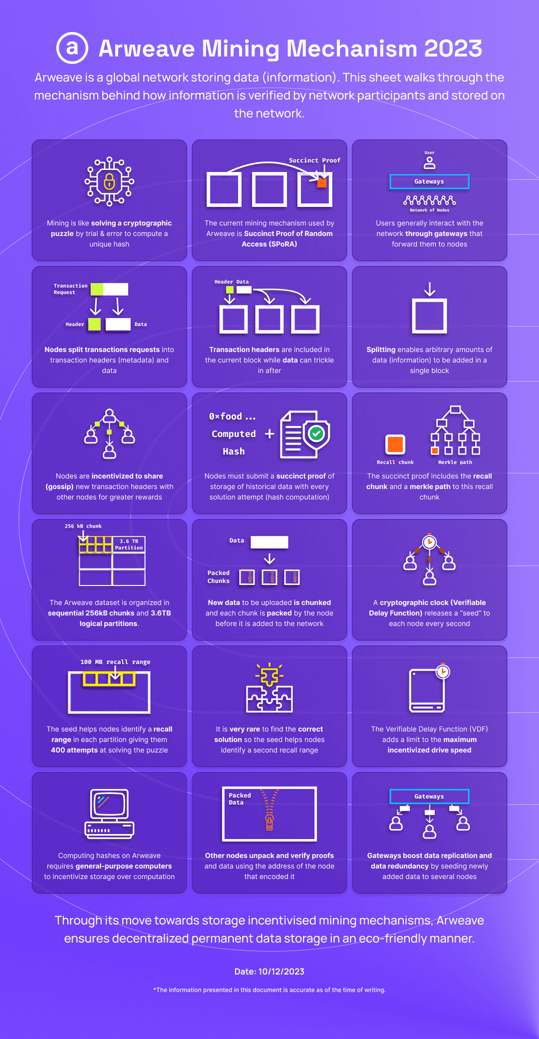 Your FAQ Guide to Arweave: How does Arweave's Mining Mechanism Work? - Community Labs Blog