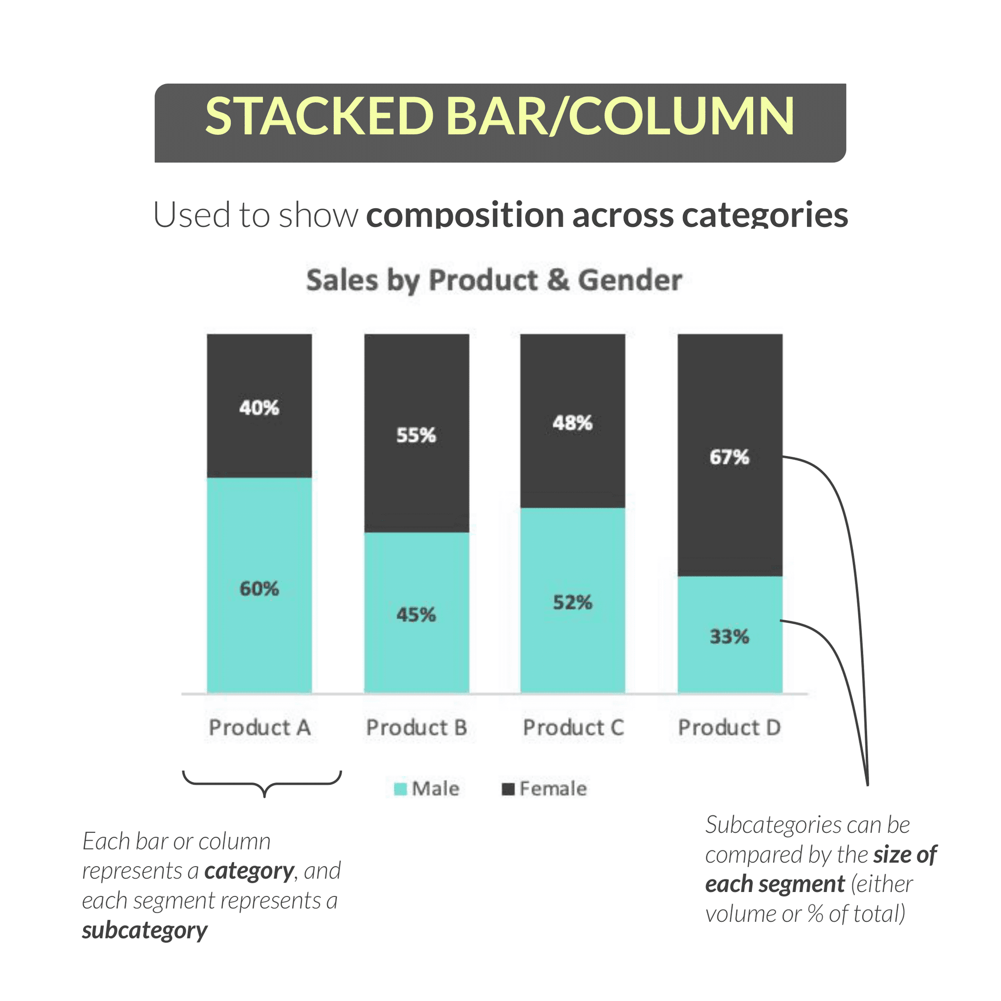 How to Read Common Charts | Maven Analytics
