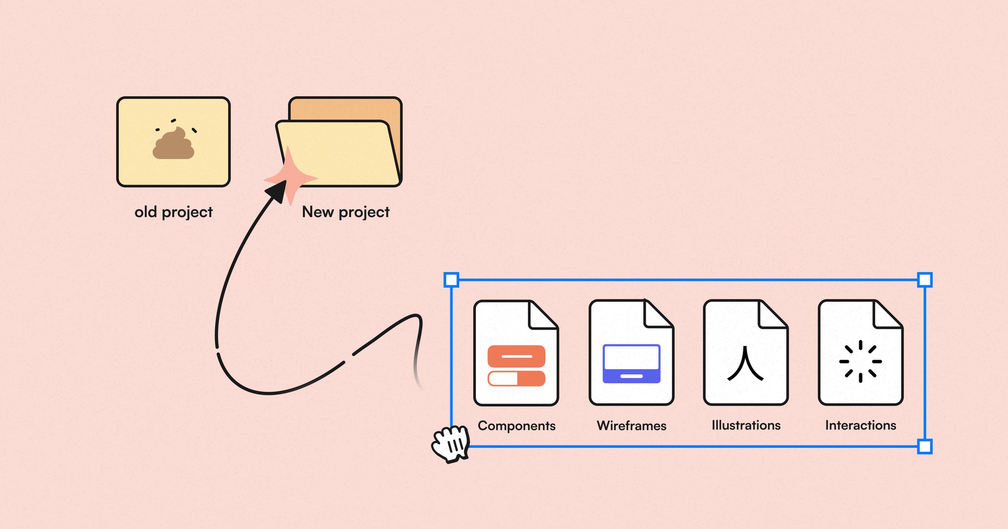 The Perfect Figma Tabs Component
