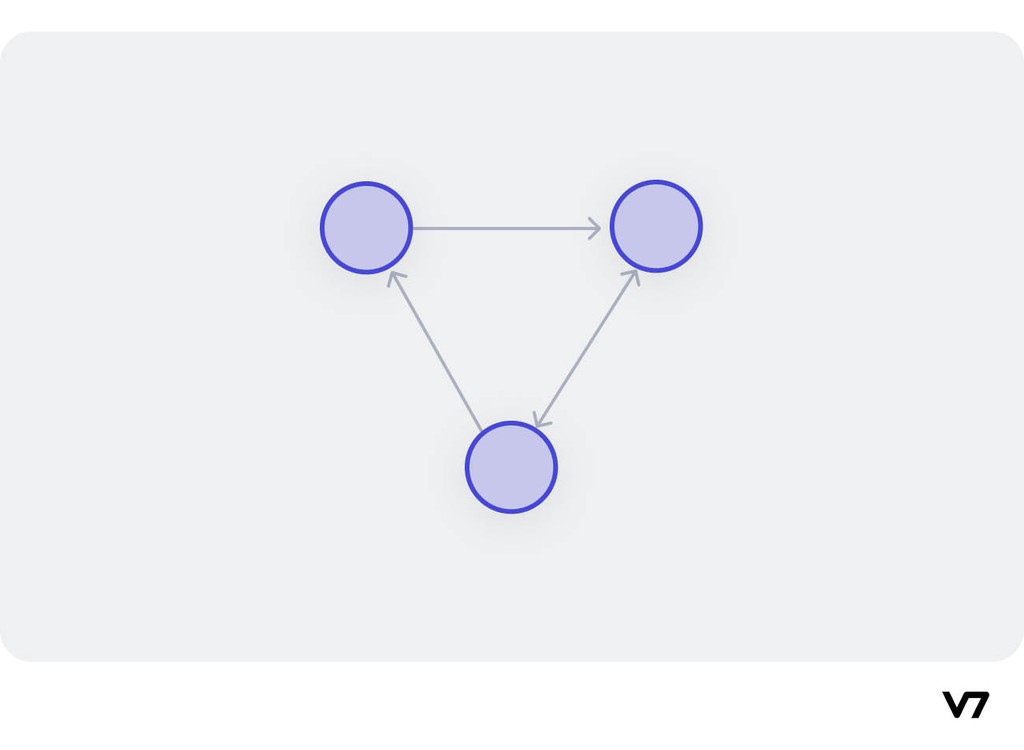 A Beginner’s Guide to Graph Neural Networks