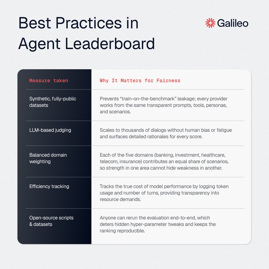 Launching Agent Leaderboard v2: The Enterprise-Grade Benchmark for AI ...