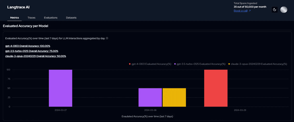 Introducing Langtrace: Open-source LLM Observability Tool - Langtrace
