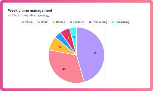 Best Free Pie Chart Maker Online - Graphy
