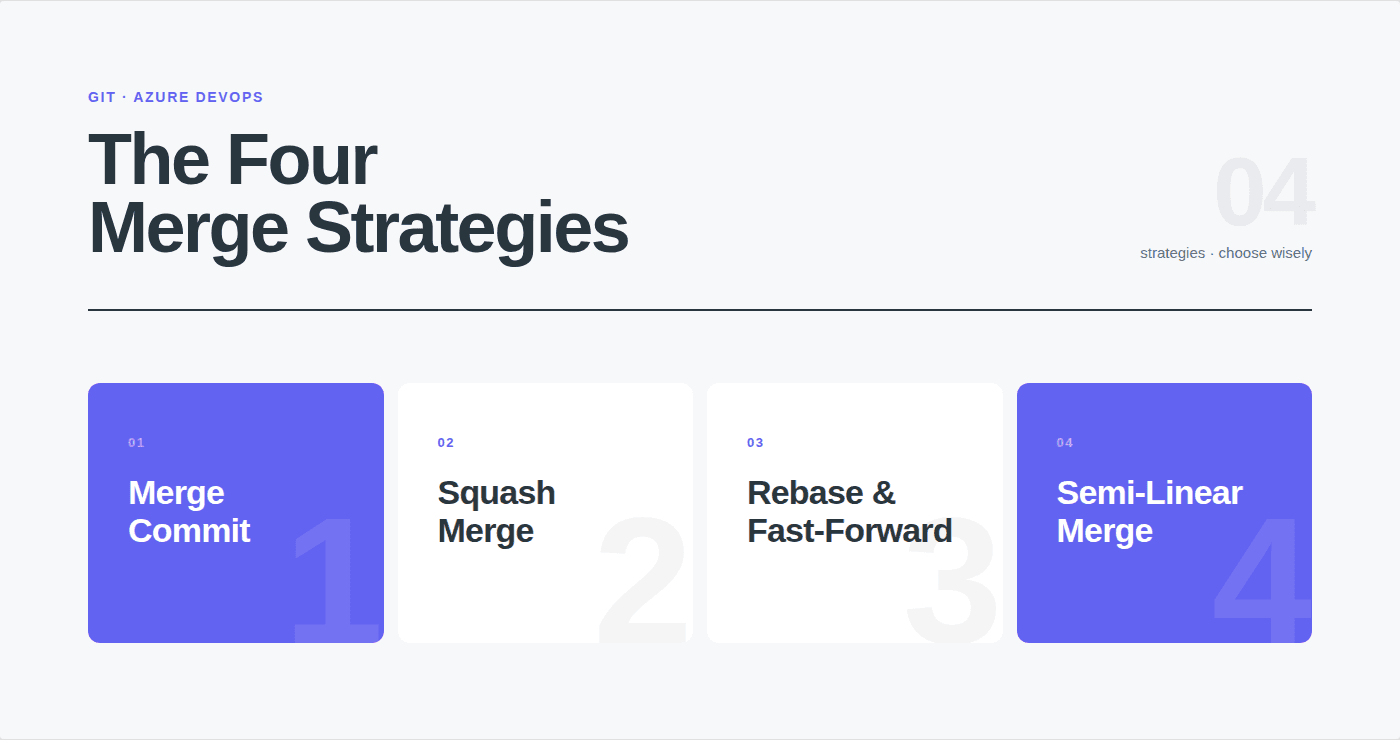 What are 4 Merge Strategies in Azure DevOps? Let’s Decode Them