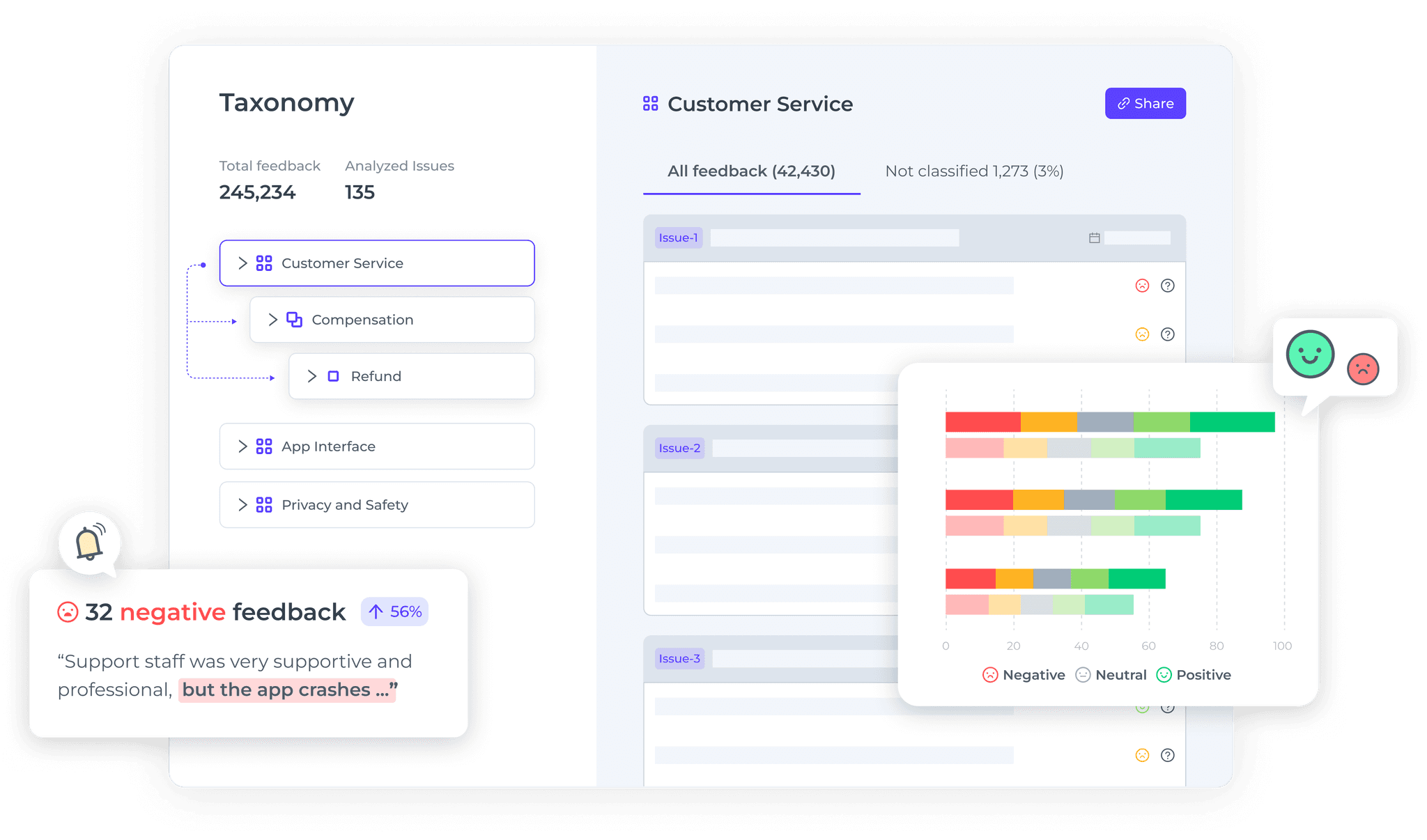 Syncly: Customer Feedback Intelligence Platform