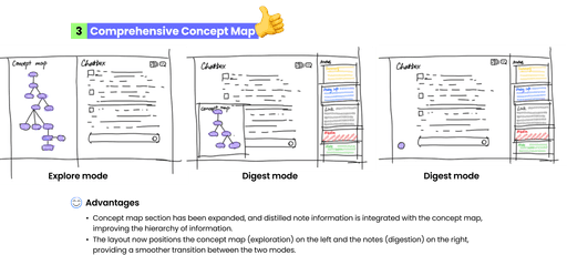 ChatWise - LLM-Powered Personal Knowledge Management System