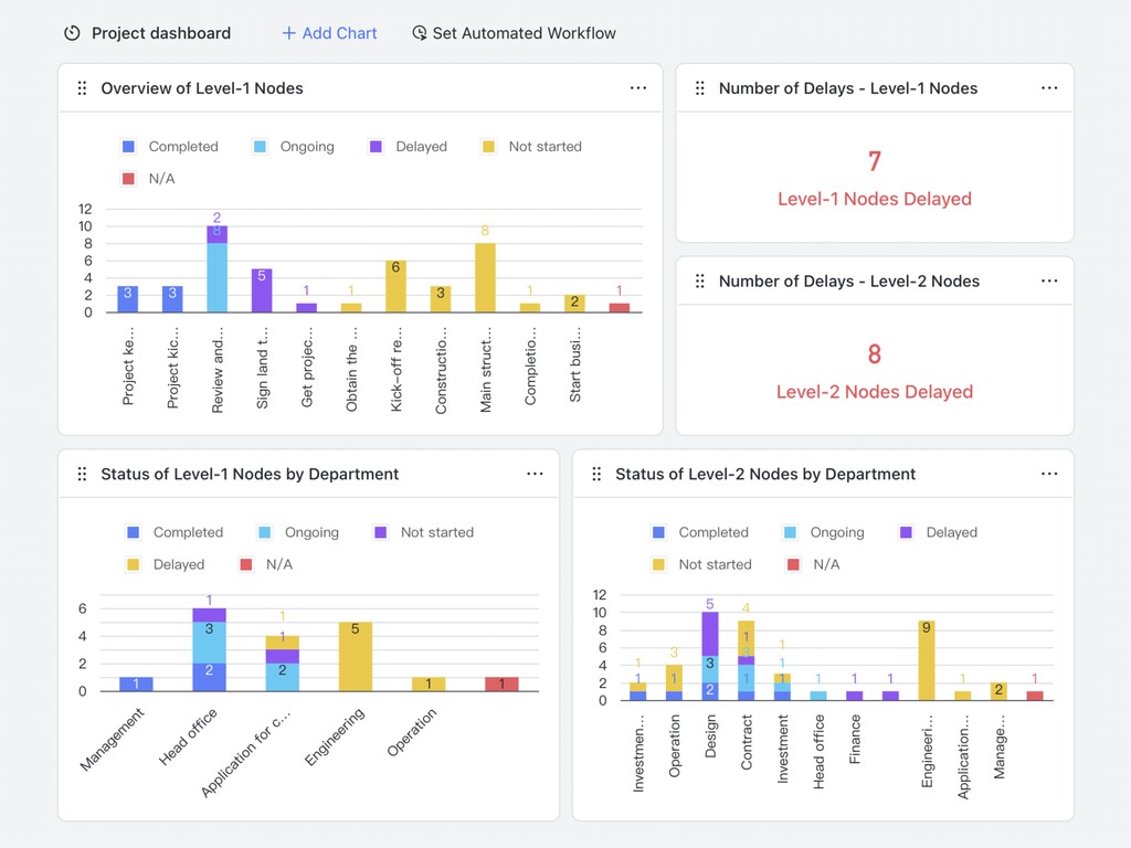 Real Estate Project Management Template | Lark Templates