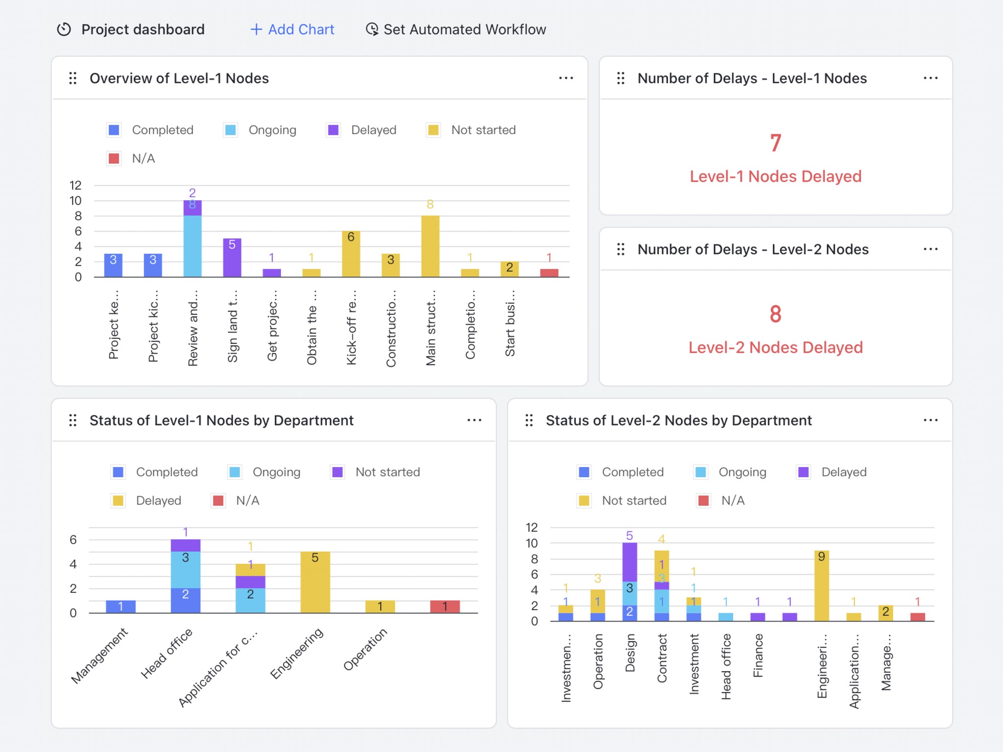 Real Estate Project Management Template | Lark Templates